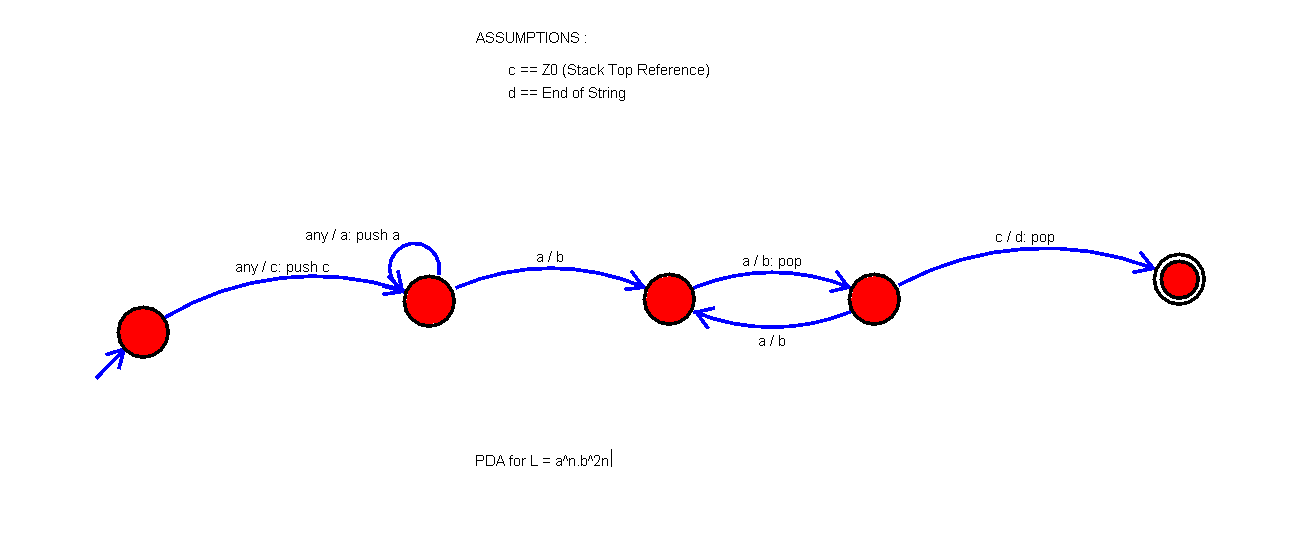 GitHub - ACHYUTANANDA-SAHOO/THEORY-OF-COMPUTATION: Theory of ...