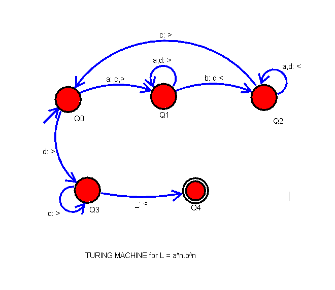 GitHub - ACHYUTANANDA-SAHOO/THEORY-OF-COMPUTATION: Theory of ...