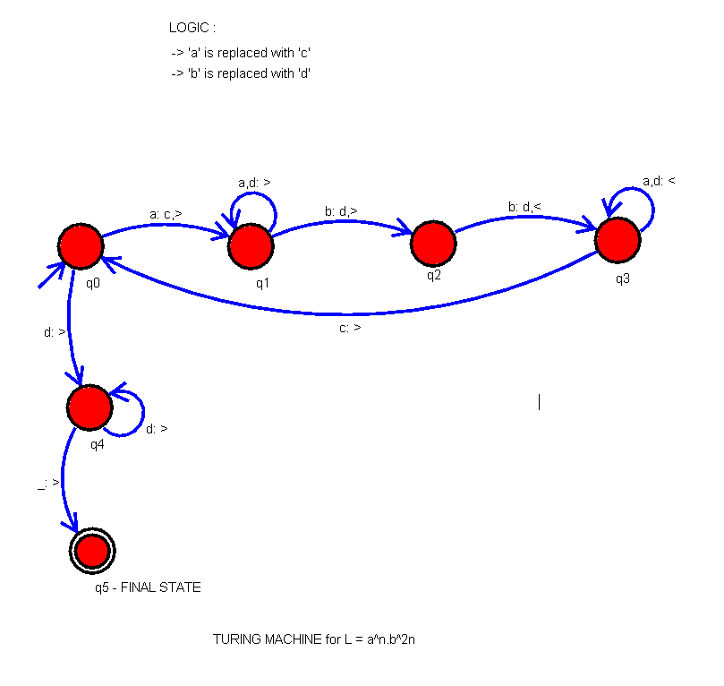 GitHub - ACHYUTANANDA-SAHOO/THEORY-OF-COMPUTATION: Theory of ...