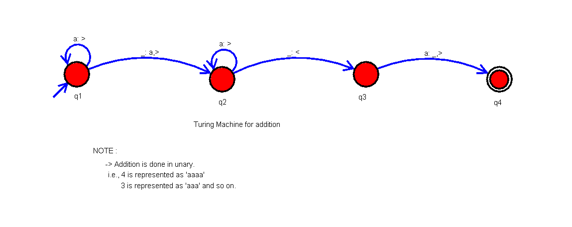 Github Achyutananda Sahootheory Of Computation Theory Of Computation Lab Experiments