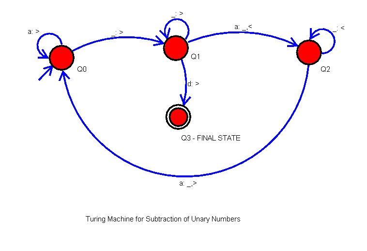 GitHub - ACHYUTANANDA-SAHOO/THEORY-OF-COMPUTATION: Theory of ...