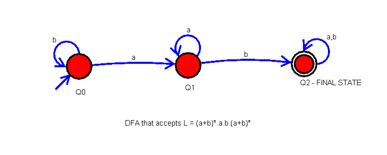 Github Achyutananda Sahootheory Of Computation Theory Of Computation Lab Experiments