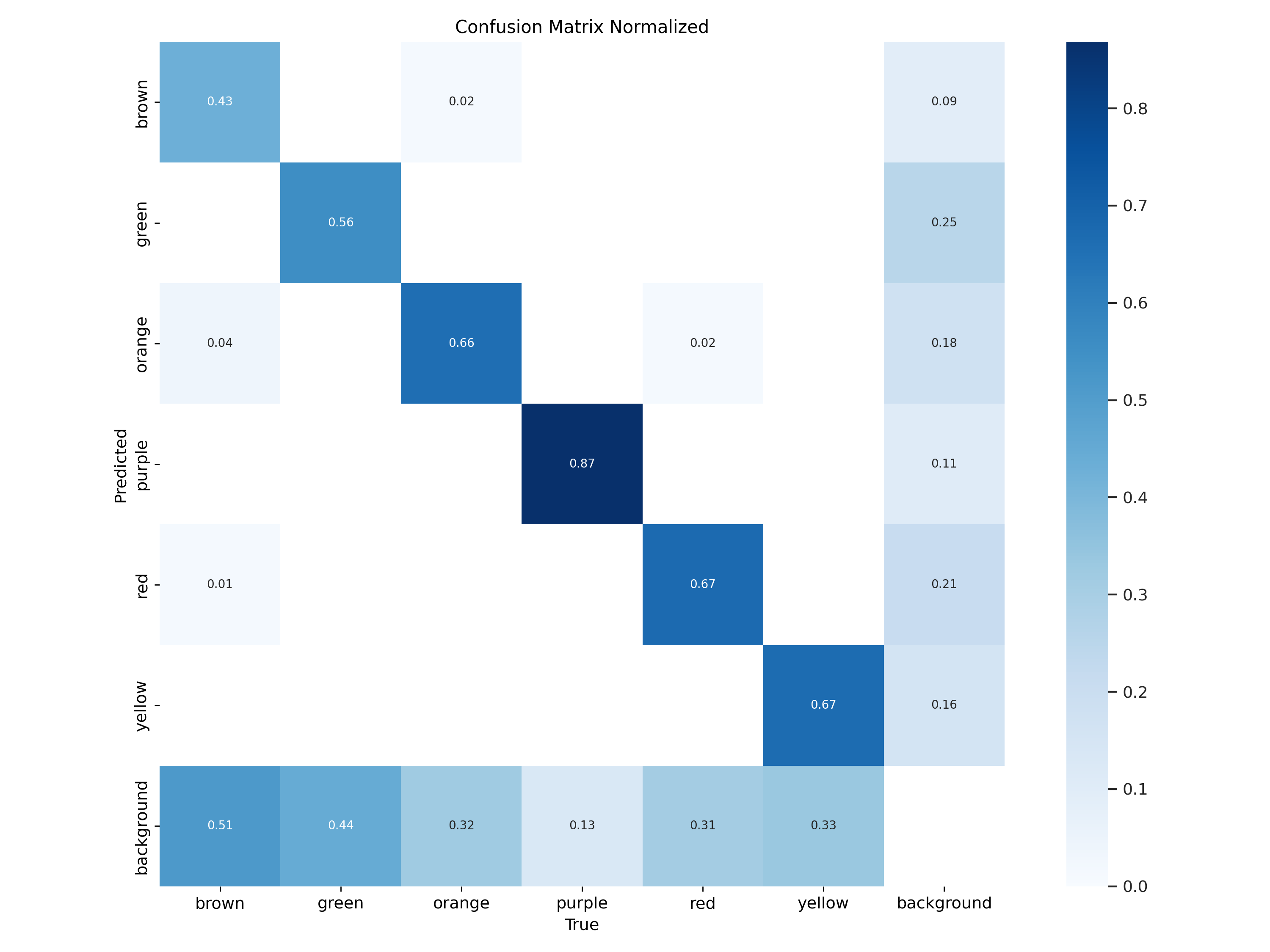 GitHub - oblsoun/chromalens