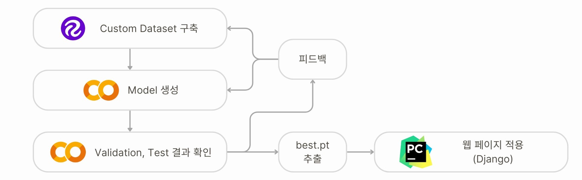 GitHub - oblsoun/chromalens