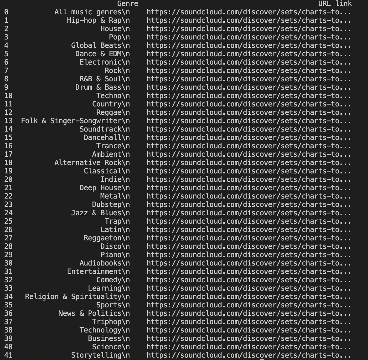GitHub - christabelgilmour/data-collection-pipeline