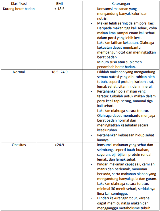 [S2-PB10] Membuat Kalkulator BMI · Issue #35 · SI-RPL-2023/SI4401_KEL224_adaHEALTH · GitHub