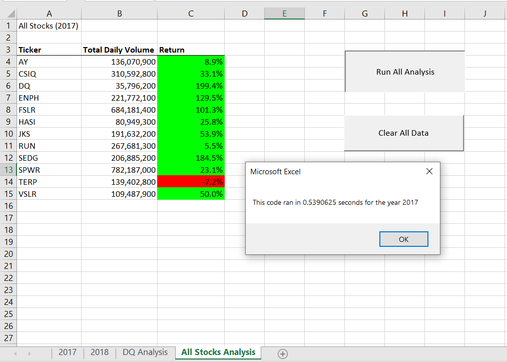 GitHub - Santiago2607/Stock_Analysis