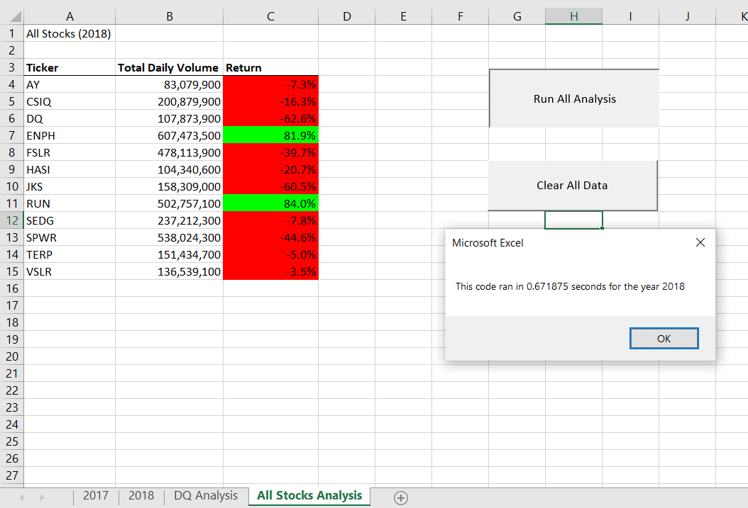 GitHub - Santiago2607/Stock_Analysis