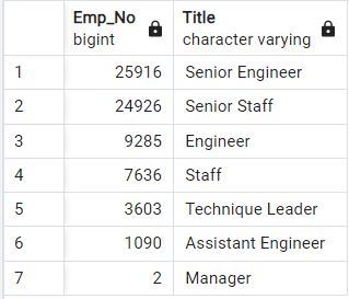 GitHub - Santiago2607/Pewlett-Hackard-Analysis