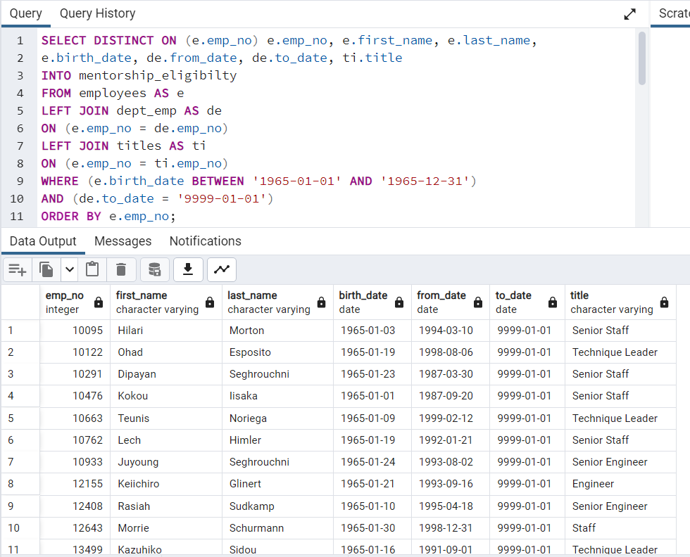 GitHub - Santiago2607/Pewlett-Hackard-Analysis