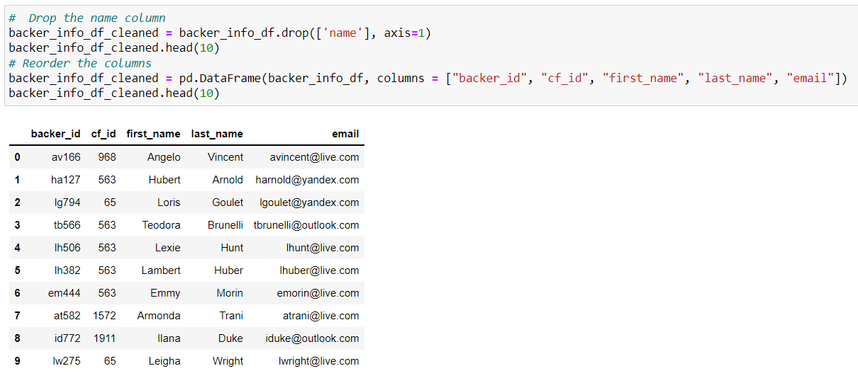 GitHub - Santiago2607/Crowdfunding-ETL