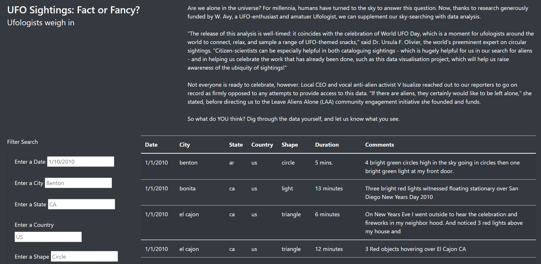 GitHub - Santiago2607/UFOs
