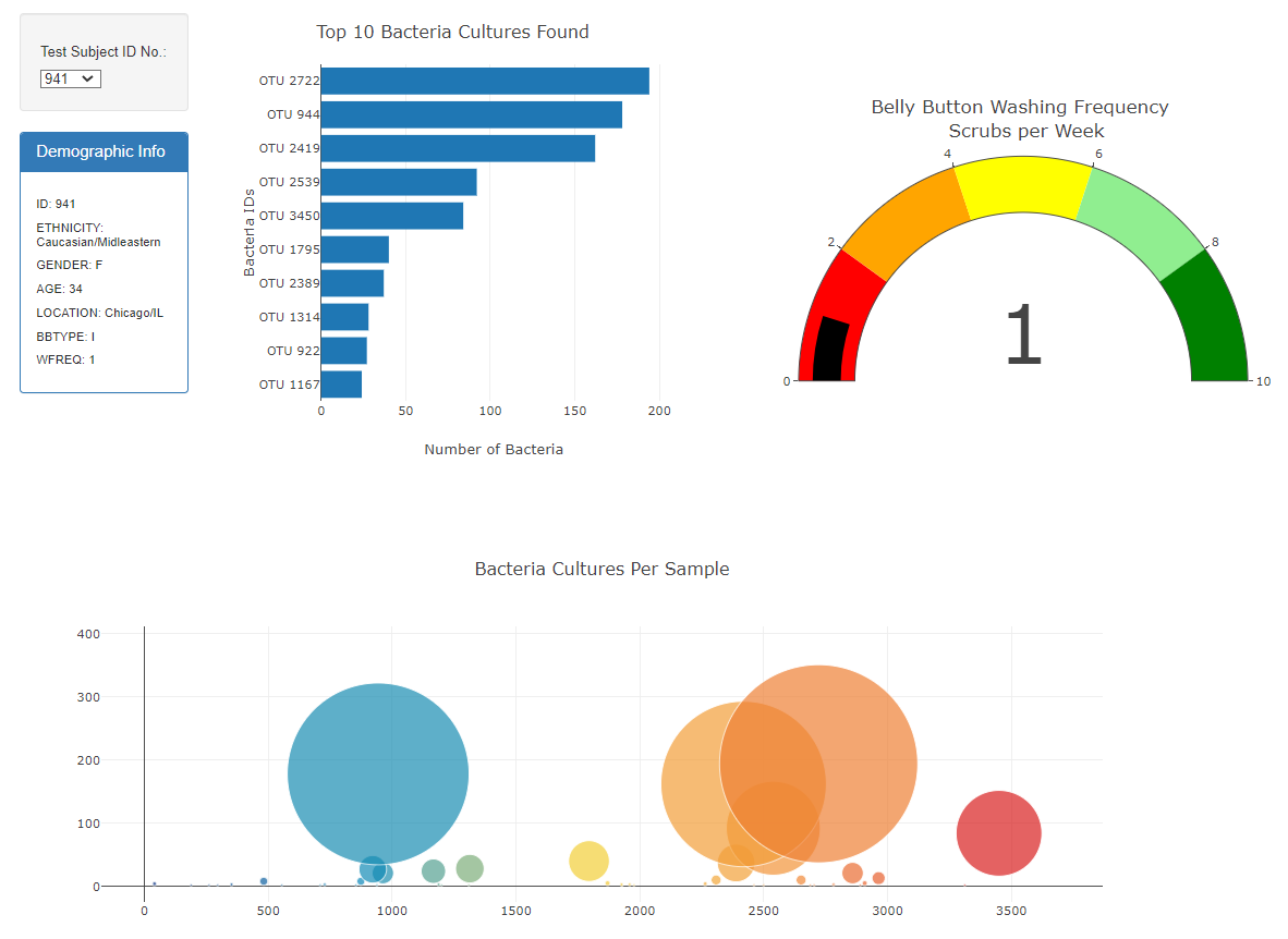 Github Santiago2607 Plotly Challenge