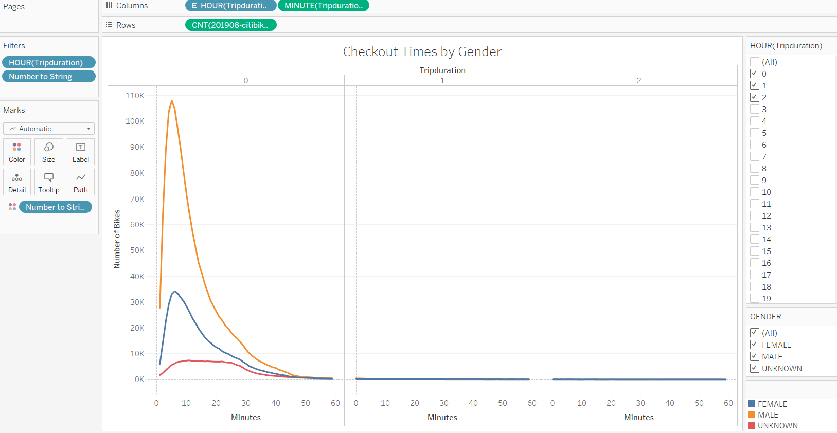 GitHub - Santiago2607/Bikesharing-Project