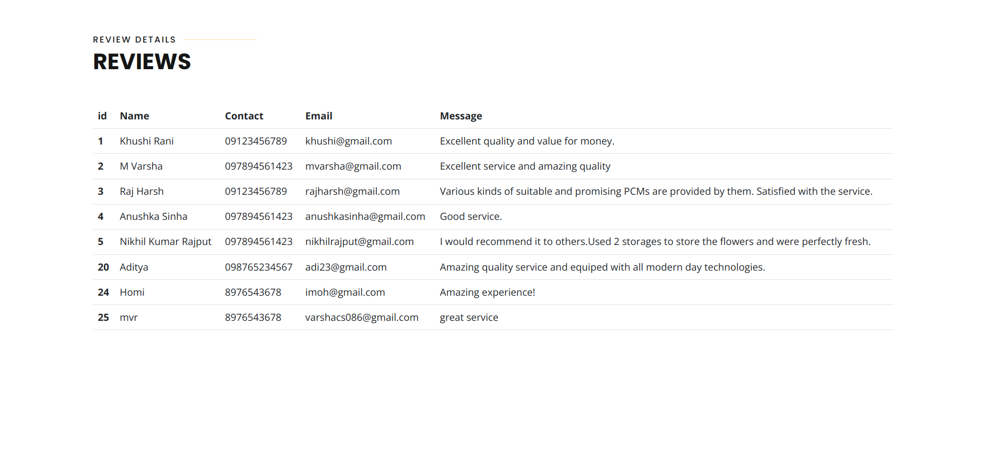 Github Varsha 7007cold Storage Management System Front Endhtmlcssjs Back End Python