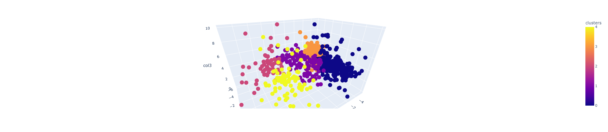 GitHub - simonaoltean/SPOTIFY-API-Playlist-Track-Recommendation: Playlist track recommendation ...