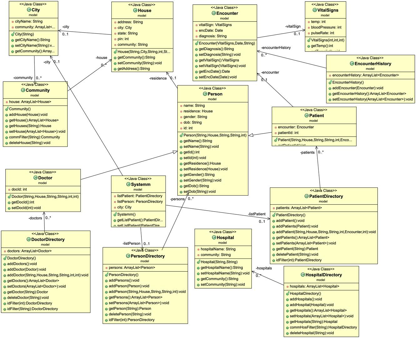 GitHub - swapnilbiradar3/Hospital-Management-System