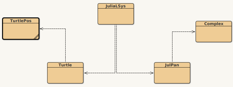 GitHub - elucidator8918/Julia-Set-and-L-Systems