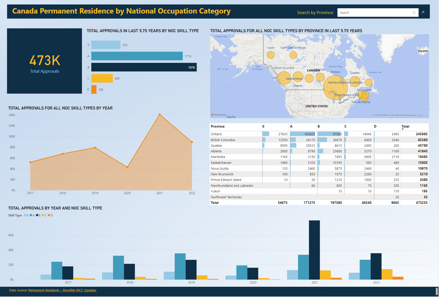 GitHub - abccastro/Canada-PR-Data-Analysis-and-Visualization: Data analysis and visualization ...