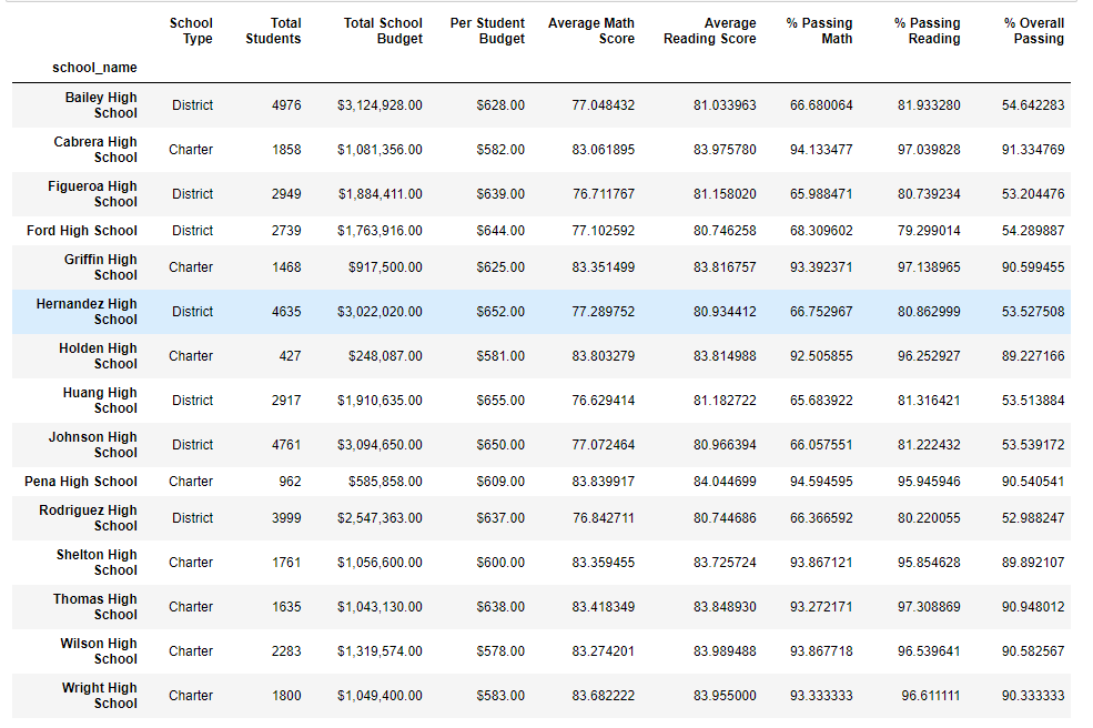 GitHub - mohammadarab87/Pandas-Challenge