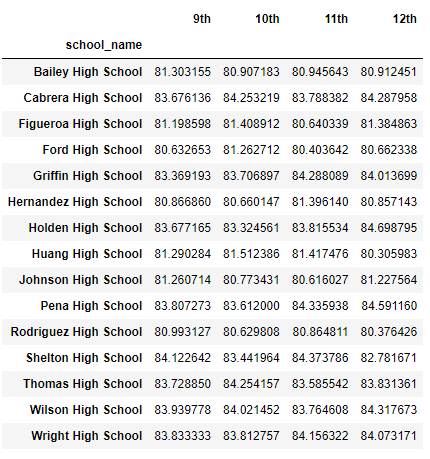 GitHub - mohammadarab87/Pandas-Challenge