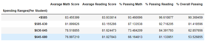 GitHub - mohammadarab87/Pandas-Challenge