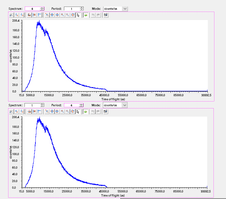 DAE Spectra view: pink border around spectra · Issue #7386 ...