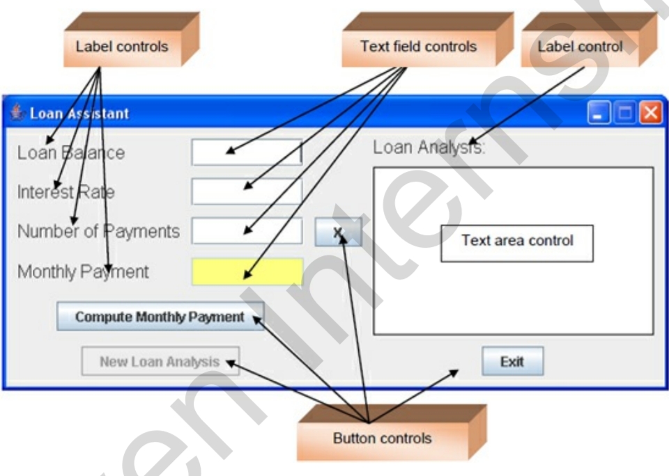 GitHub - riyathakran/Consumer_Loan_Assistant: This repository contain my first project of Suven ...