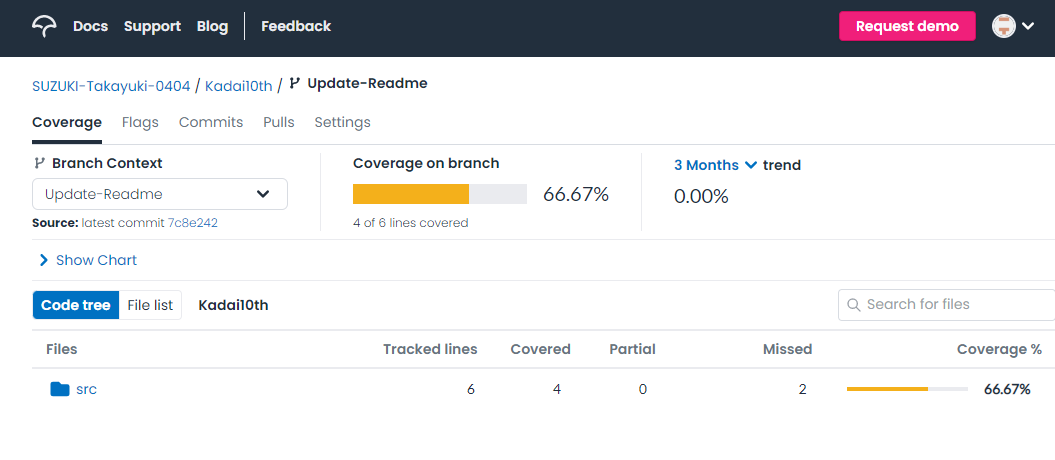 GitHub - SUZUKI-Takayuki-0404/Kadai10th