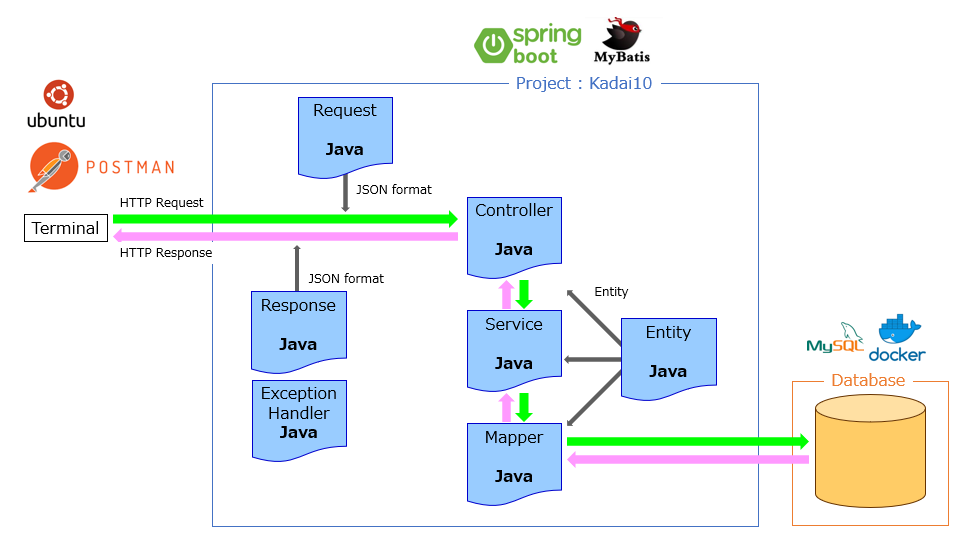 GitHub - SUZUKI-Takayuki-0404/Kadai10th