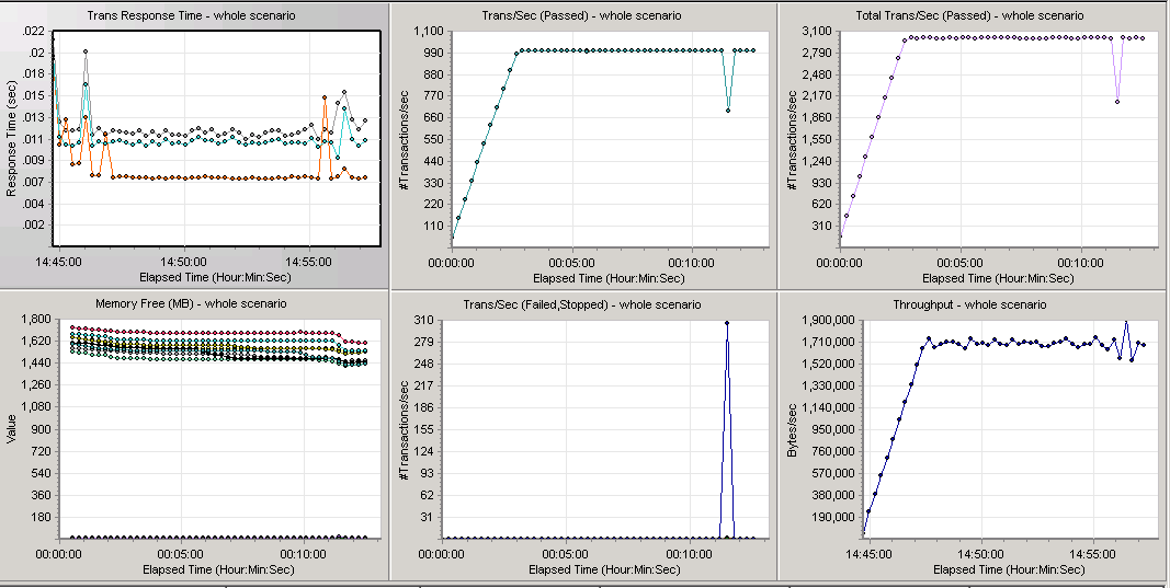Datasourcebuilder Hikari