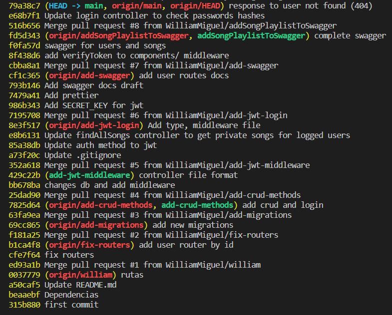 GitHub - WilliamMiguel/proyecto-unidad-7