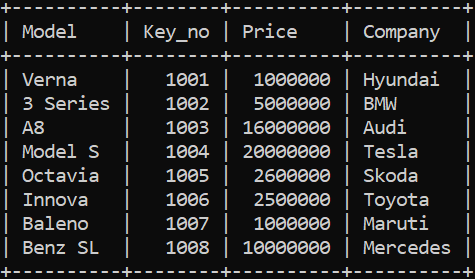 GitHub - yashhkataria/cars-showroom: A simple cars showroom project ...