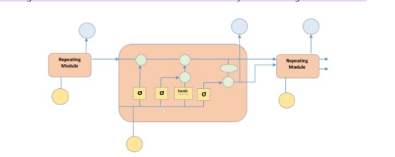 GitHub - BU-YiYang/VQA-project