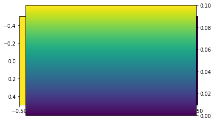 skimage.io.imshow produces wrong result in jupyter notebook · Issue #3509 · scikit-image/scikit ...