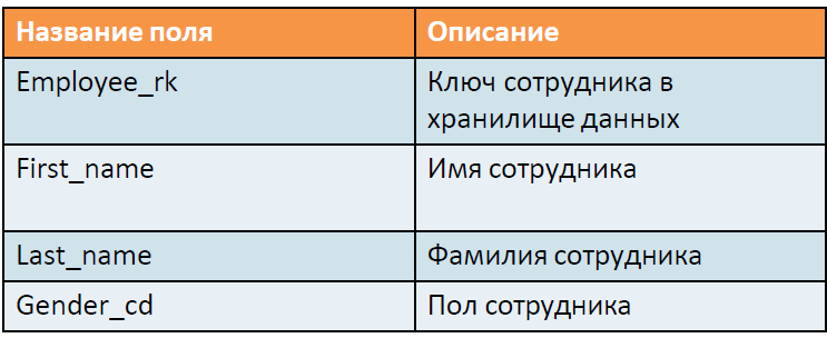 GitHub - vorobevskaya/product_analysis_tinkoff