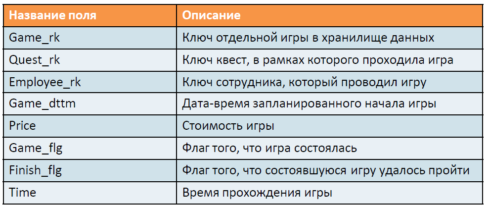 GitHub - vorobevskaya/product_analysis_tinkoff