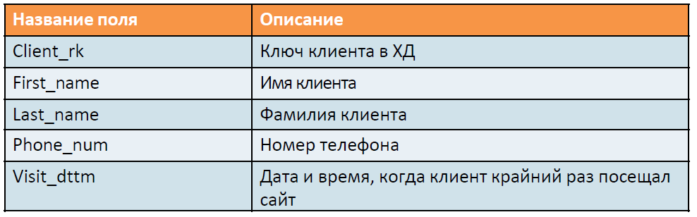 GitHub - vorobevskaya/product_analysis_tinkoff