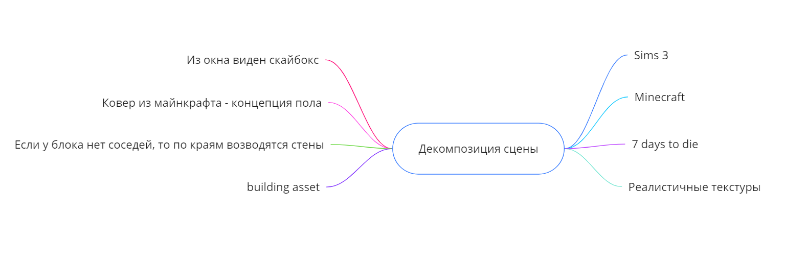 GitHub - hedgefo9/vr-room-prototype