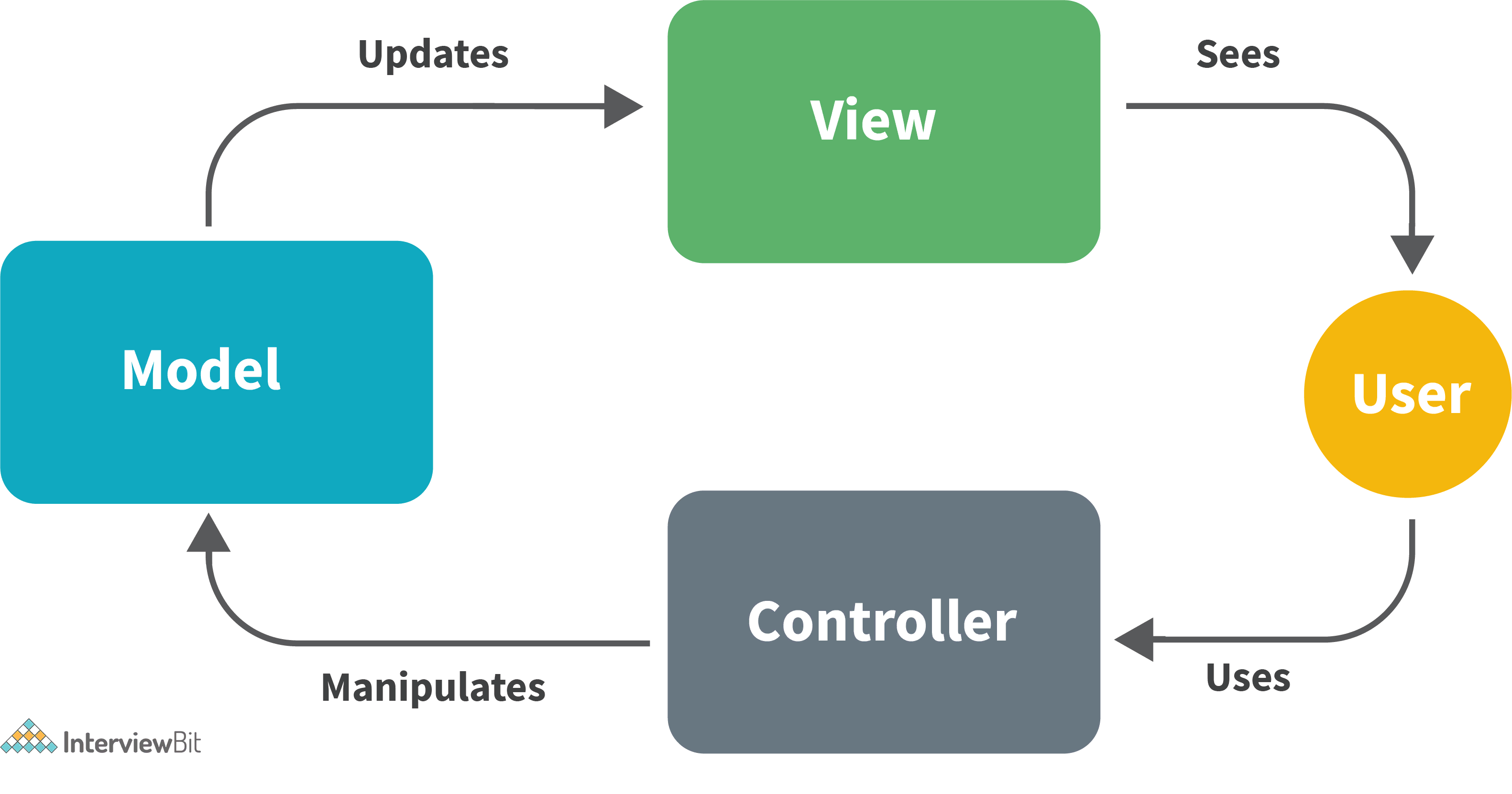 GitHub - hedgefo9/vr-room-prototype