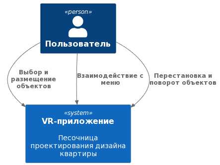 GitHub - hedgefo9/vr-room-prototype
