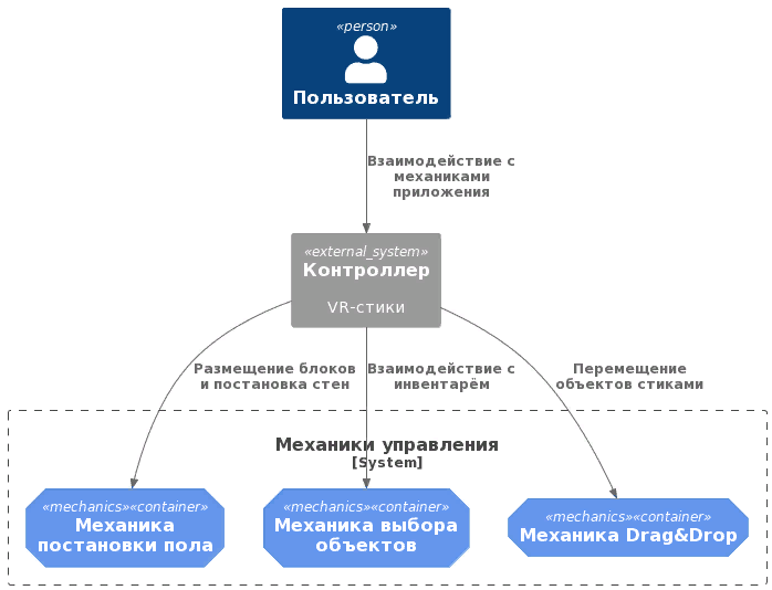 GitHub - hedgefo9/vr-room-prototype
