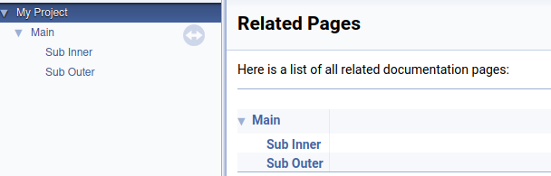 Markdown page subpage and treeview. · Issue #9254 · doxygen/doxygen · GitHub