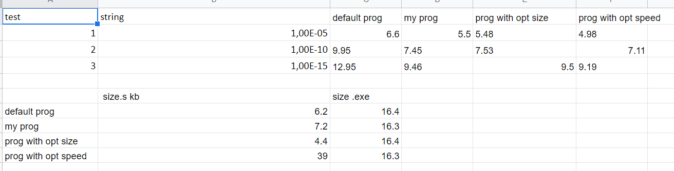 Github Gitshamil Avs3