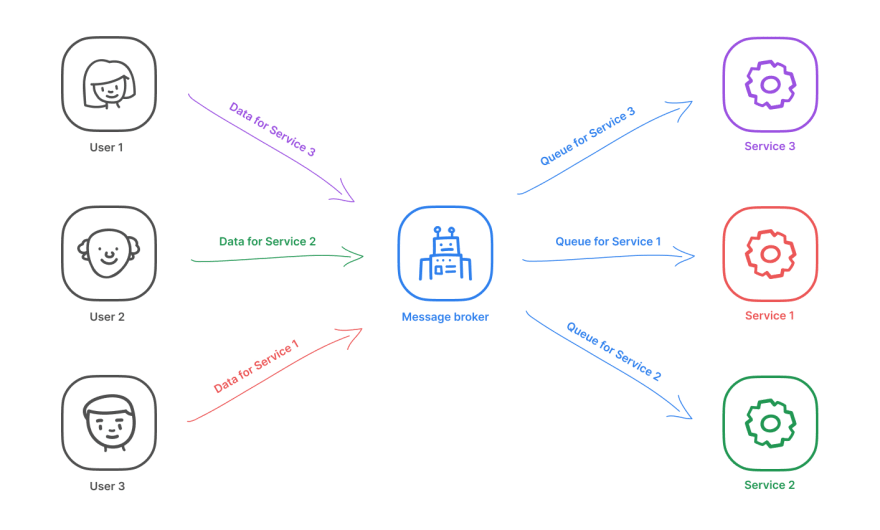 GitHub - mustafakraizim98/Go-Multi-Microservices-Simulation