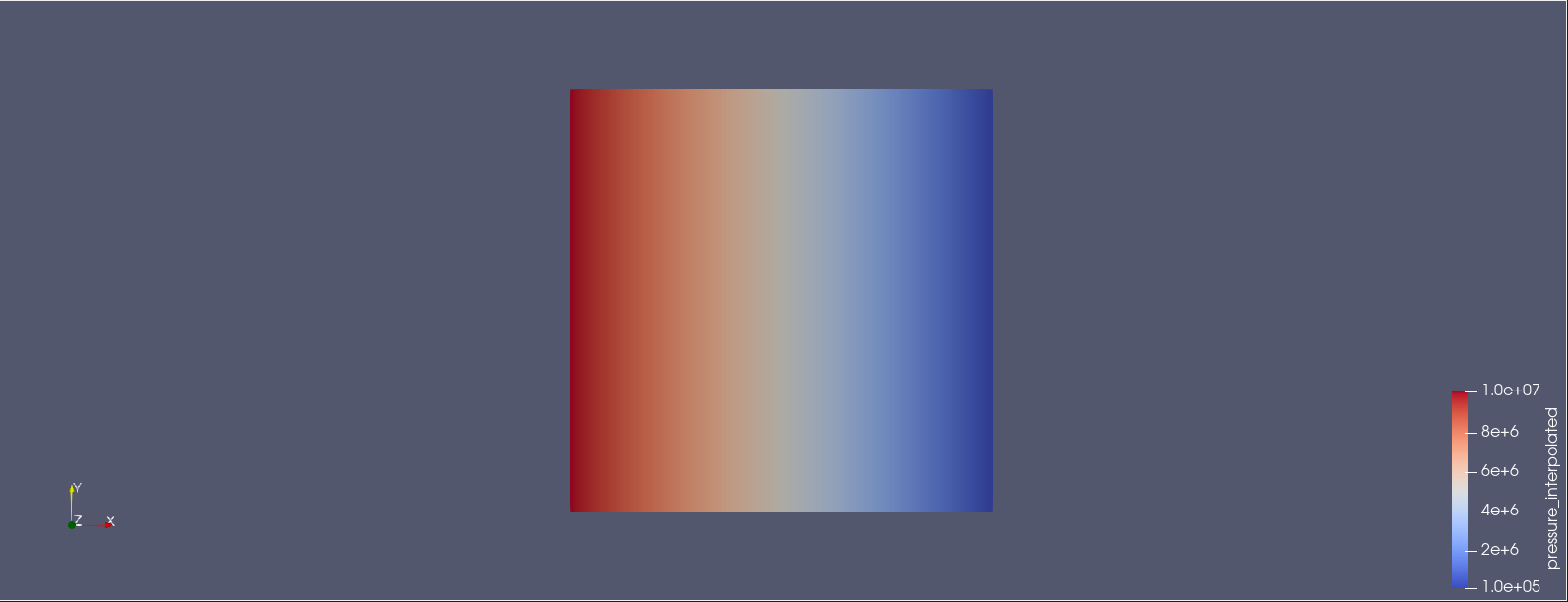 PorousFlow: NeumannBC not affecting Pressure Gradient. · idaholab moose · Discussion #22918 · GitHub