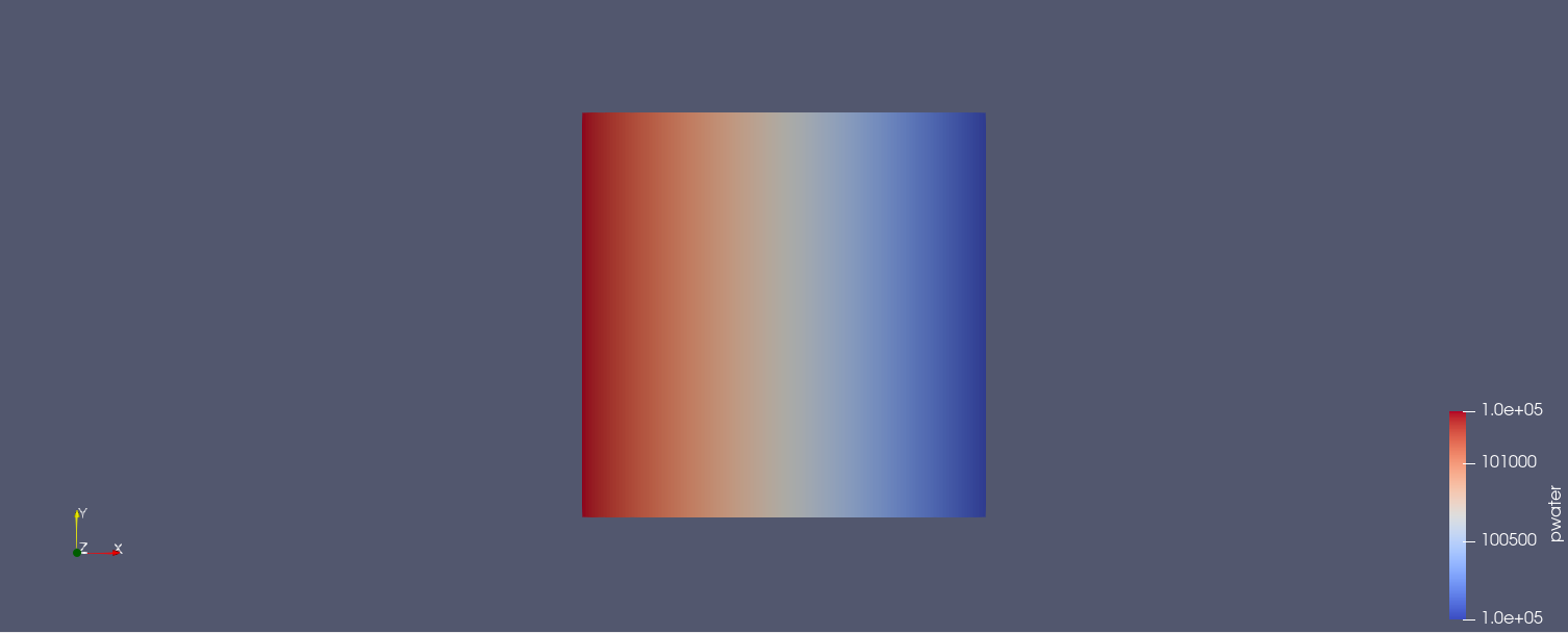 PorousFlow: NeumannBC not affecting Pressure Gradient. · idaholab moose · Discussion #22918 · GitHub