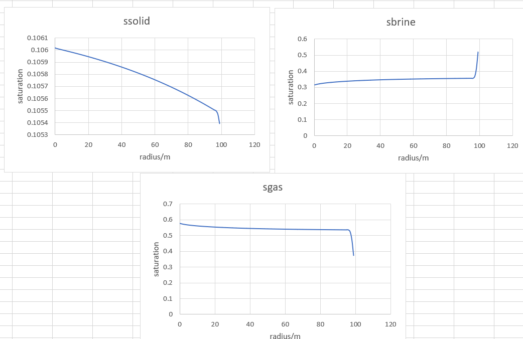 PorousFlow: EOS for Water, Salt, Gas with precipitation and dissolution at elevated temperatures ...