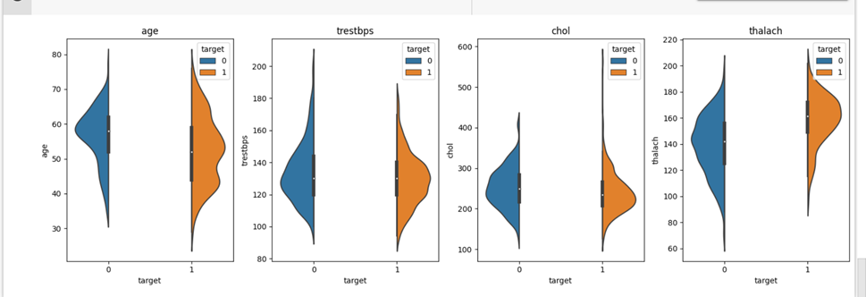 GitHub - ahanadasg/Heart-Disease-EDA