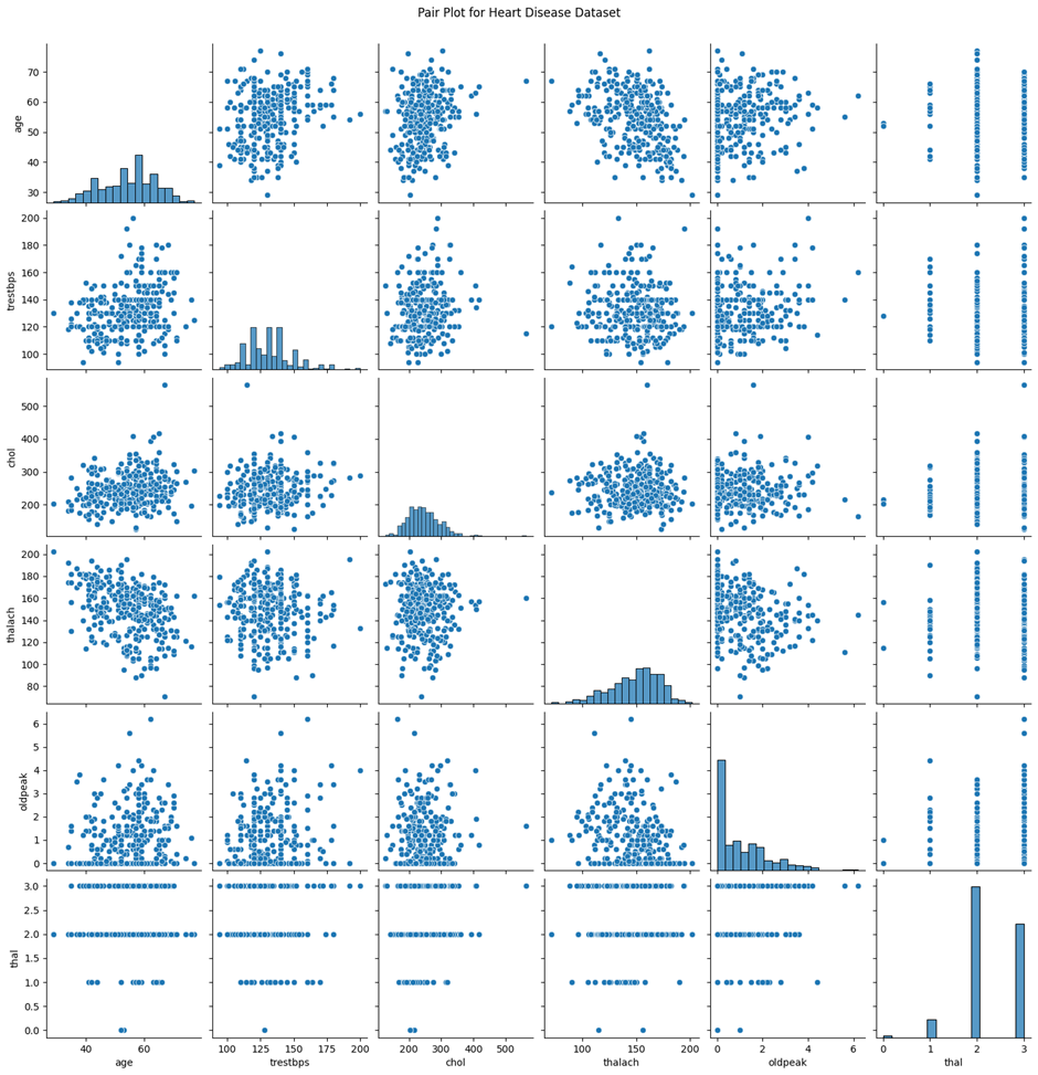 GitHub - ahanadasg/Heart-Disease-EDA